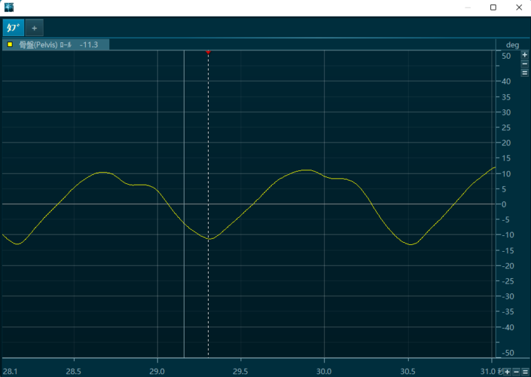 【myoMOTION(Ultium Motion)】三次元動作解析データの見方 | Topth_blog