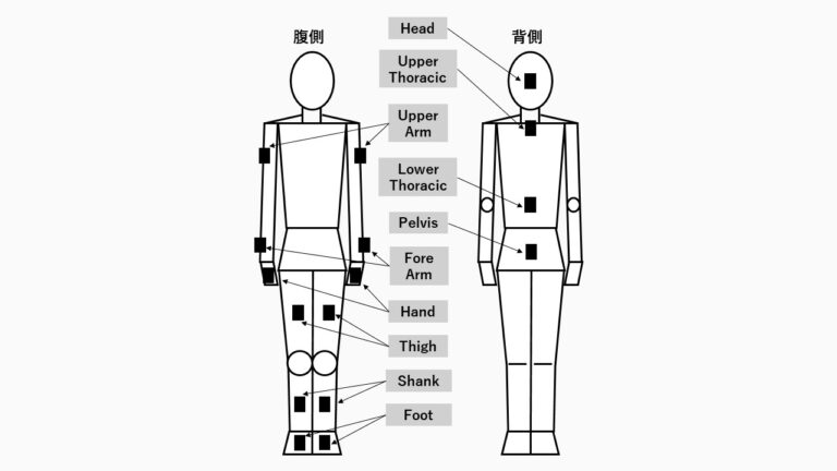 【myoMOTION(Ultium Motion)】概要と事前準備、設定 | Topth_blog