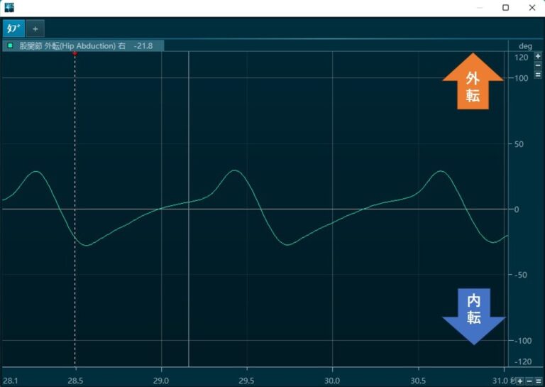 【myoMOTION(Ultium Motion)】三次元動作解析データの見方 | Topth_blog